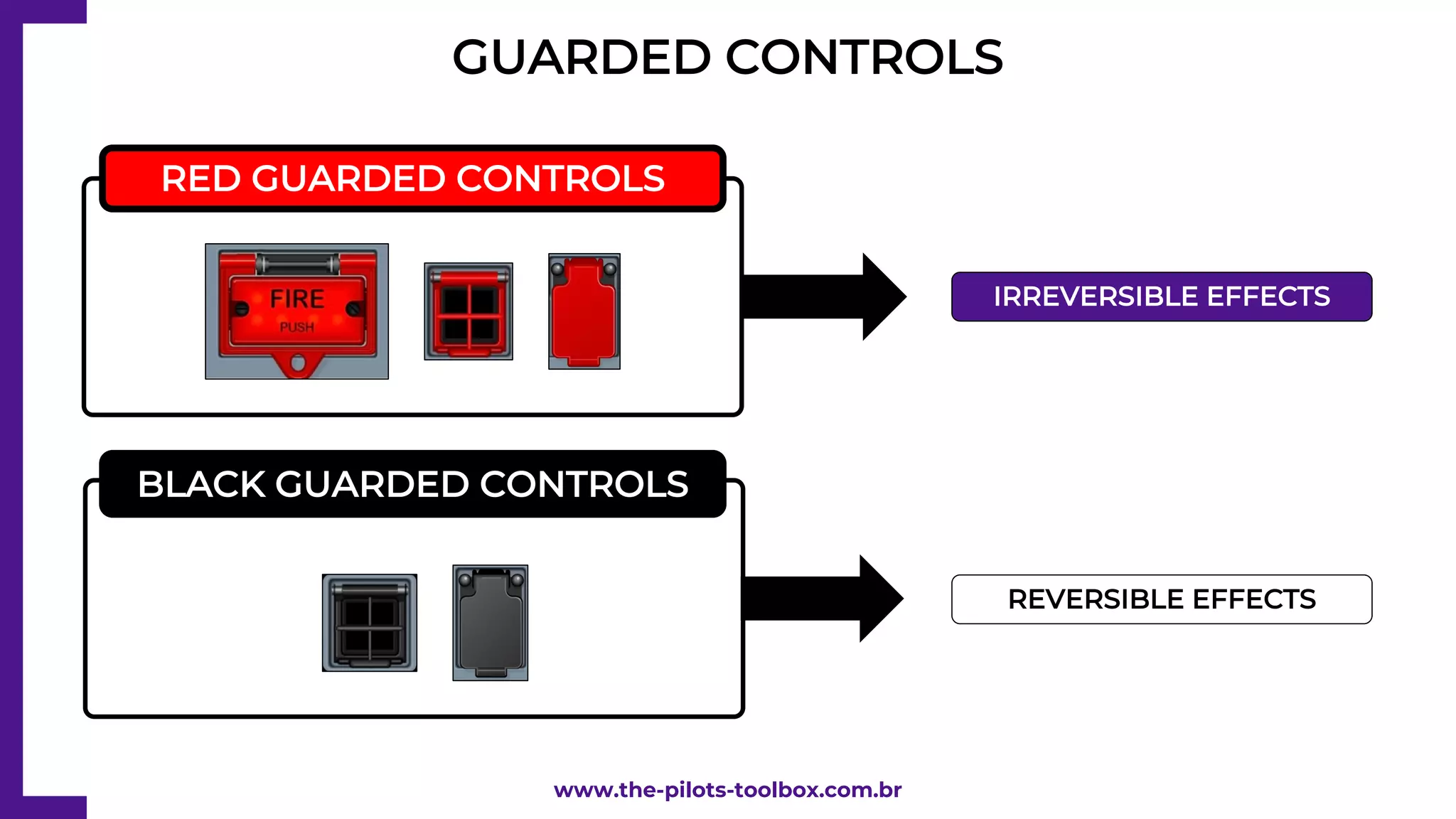Airbus A320 - Abnormal and Emergency Procedures Basics | PDF