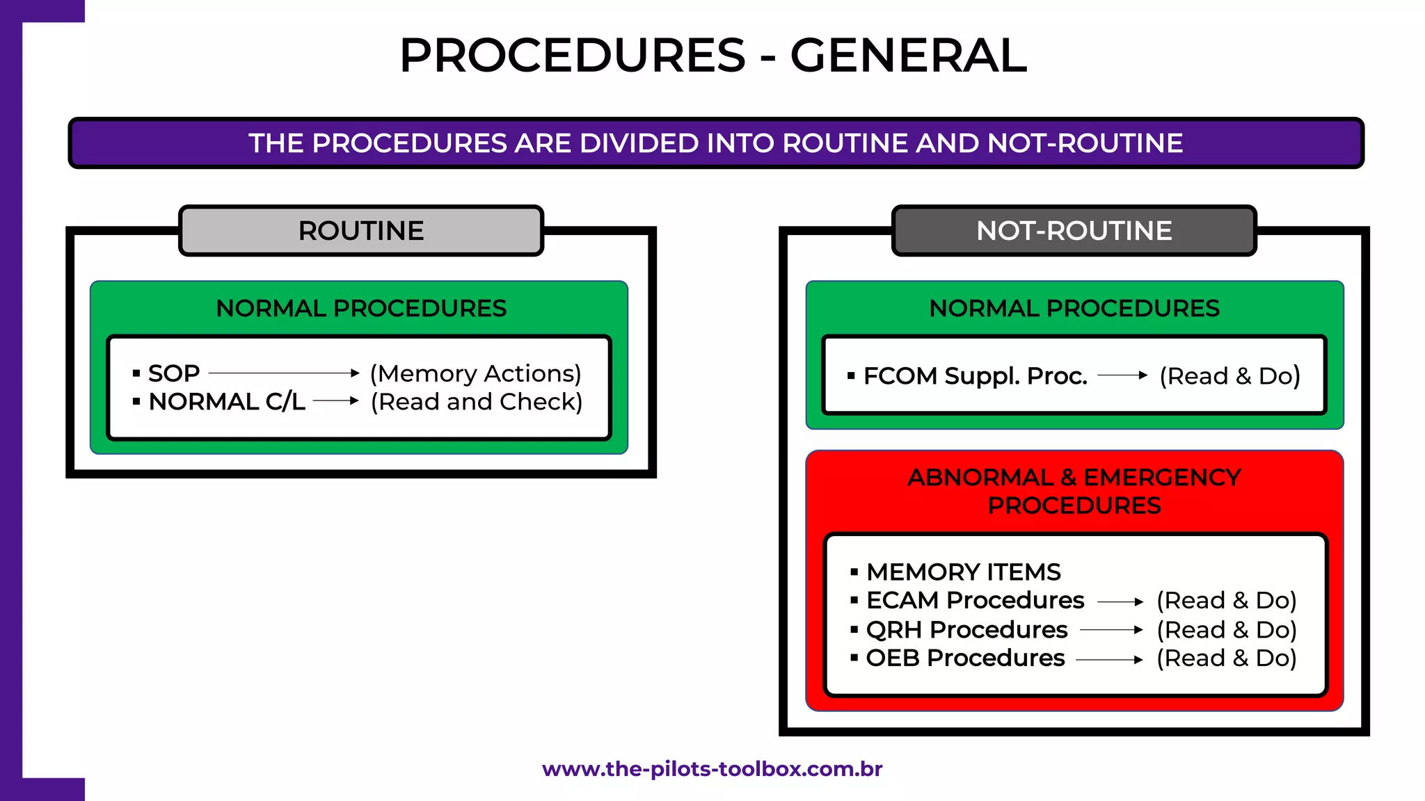 Airbus A320 - Abnormal and Emergency Procedures Basics | PDF