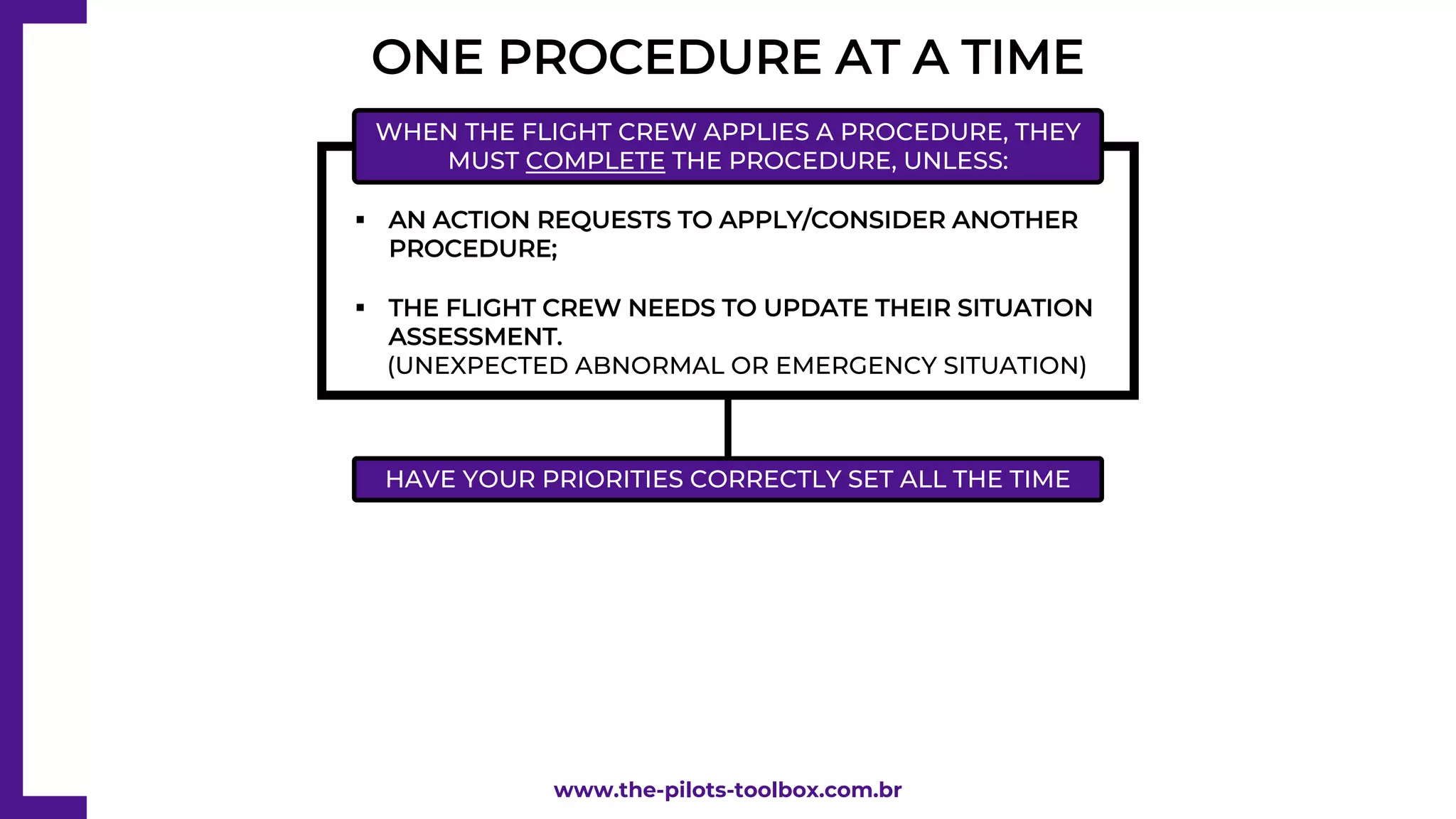 Airbus A320 - Abnormal and Emergency Procedures Basics | PDF
