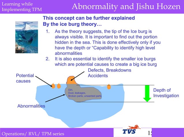 Abnomality and jishu hozen | PPT | Science