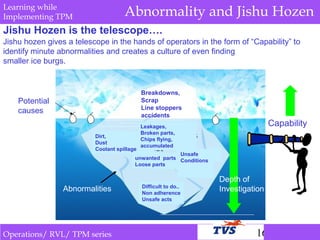 Abnomality and jishu hozen | PPT