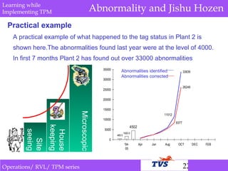 Abnomality and jishu hozen | PPT