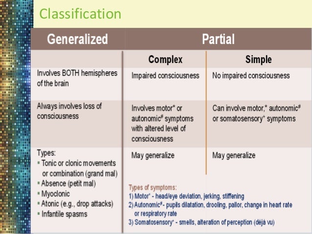 Abnormal body movement in children