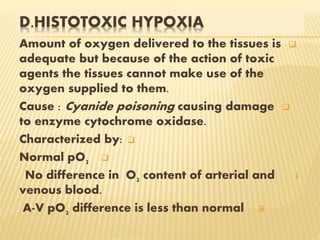 Abnormal breathing | PPT