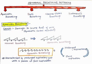 abnormal okkkkkkkkkkkkkkkk breathing.pdf
