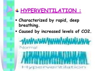 abnormal breathing patterns in respiratory system | PPTX