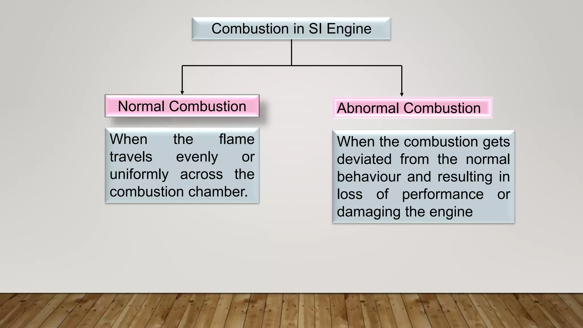 Abnormal combustion in si engines ppt ic engine | PPTX