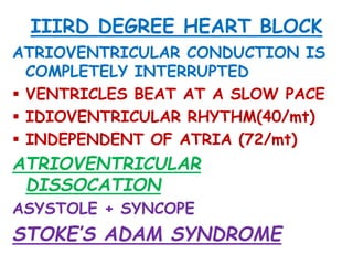 Abnormal Electrocardiography | PPTX