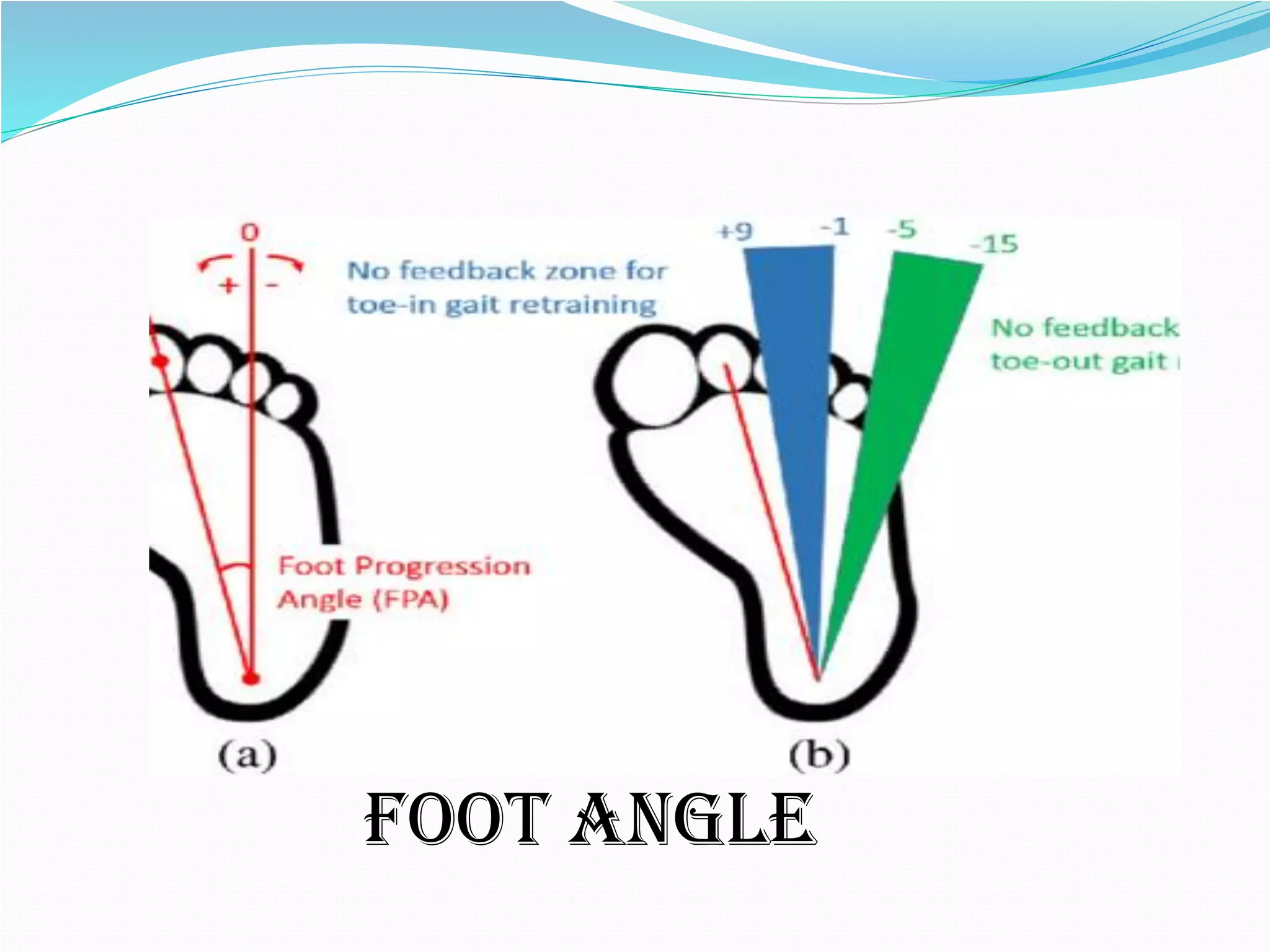 Abnormal gait by SURYA LIKHITA-VAPMS COLLEGE OF PHYSIOTHERAPY | PDF