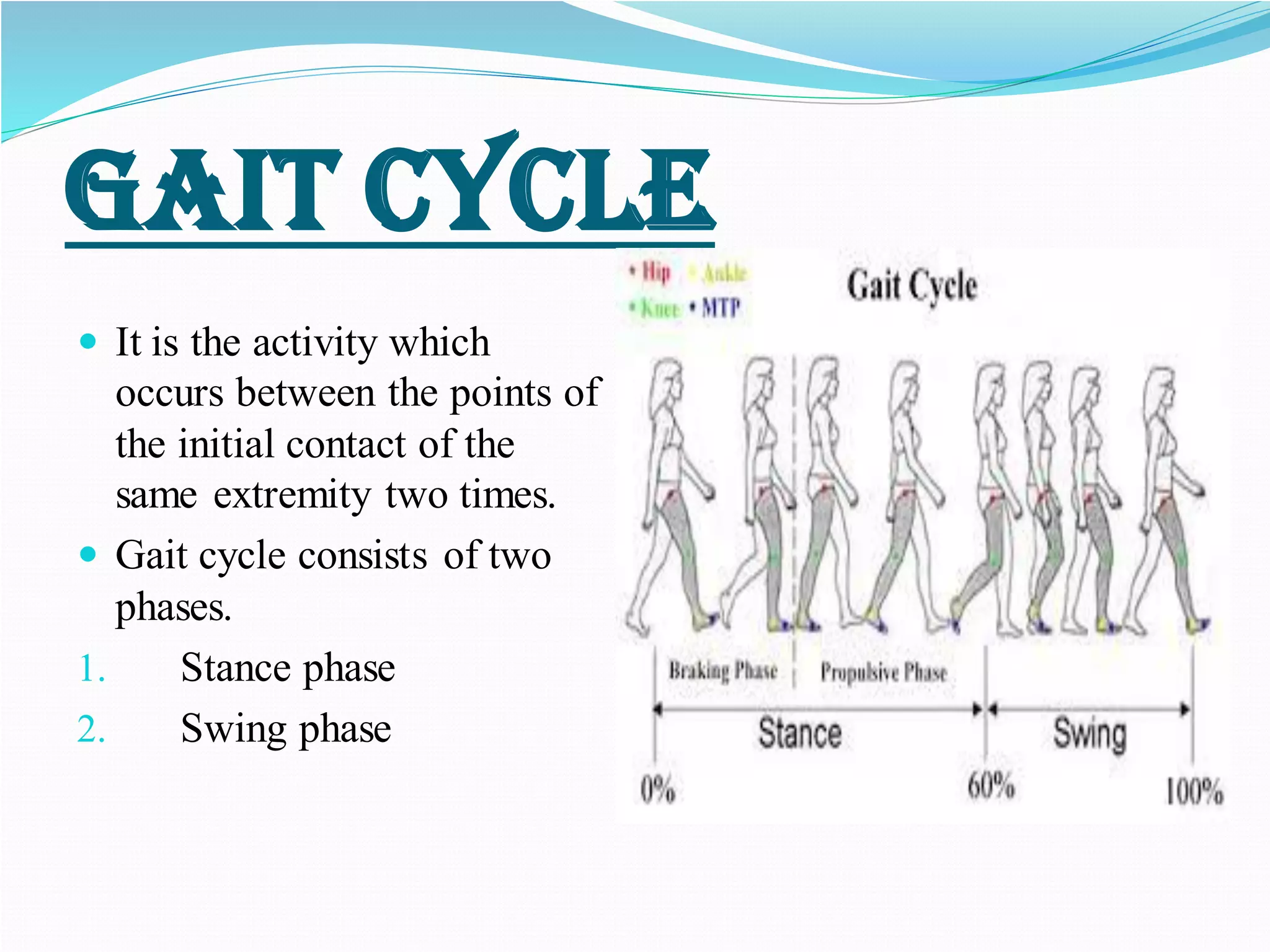 Abnormal gait by SURYA LIKHITA-VAPMS COLLEGE OF PHYSIOTHERAPY | PDF