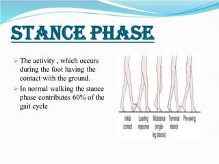 Abnormal gait by SURYA LIKHITA-VAPMS COLLEGE OF PHYSIOTHERAPY | PDF
