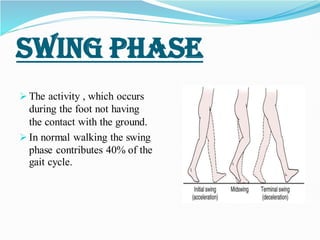 Abnormal gait by SURYA LIKHITA-VAPMS COLLEGE OF PHYSIOTHERAPY | PDF