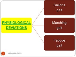 ABNORMAL GAITS IN NEUROLOGICAL CONDITIONS.pptx