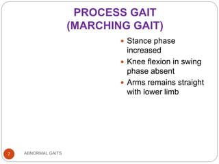 ABNORMAL GAITS IN NEUROLOGICAL CONDITIONS.pptx