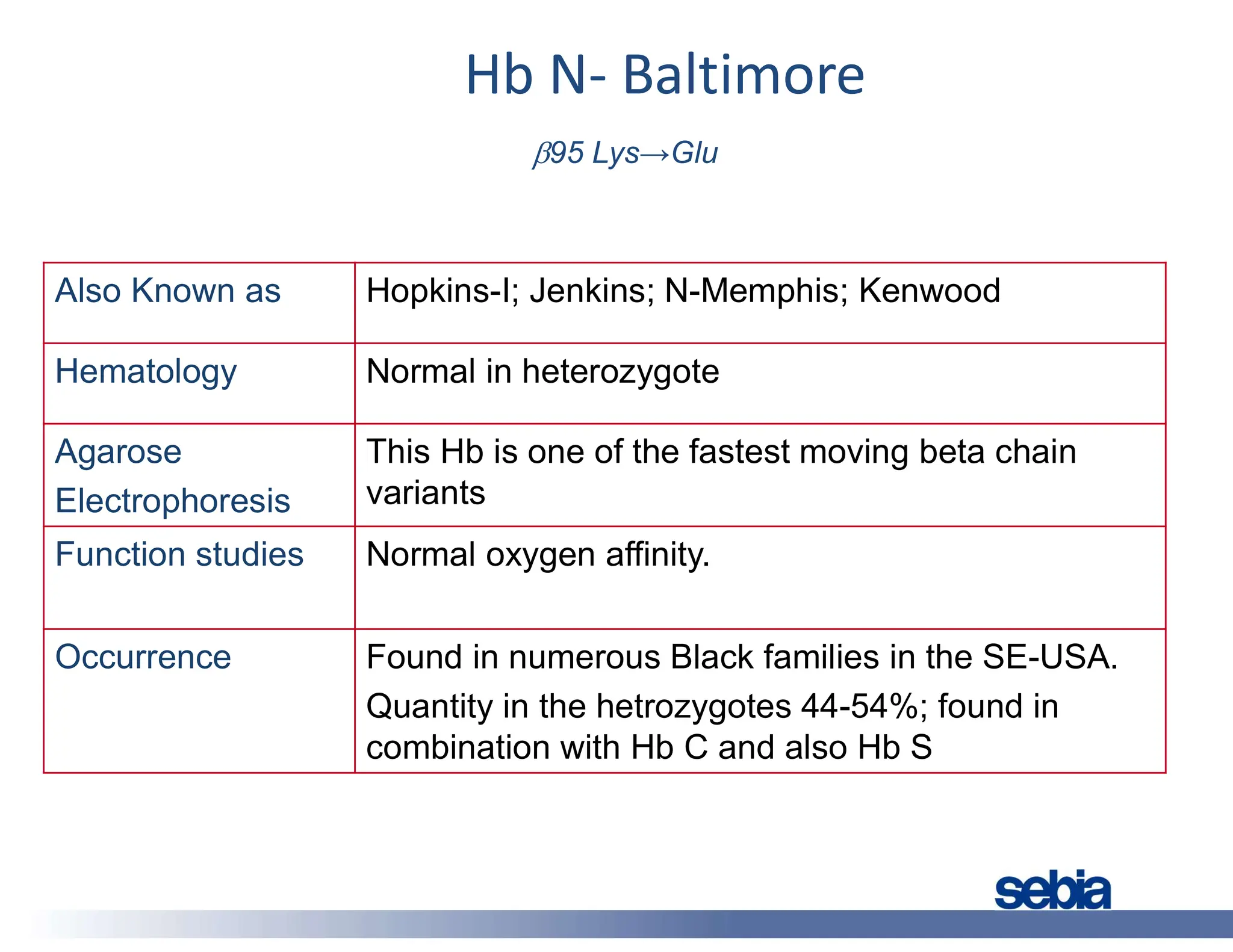 Rare Abnormal Hemoglobin Variants - Biochemistry | PDF