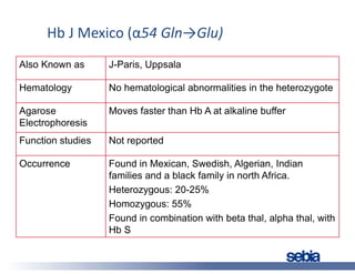 Rare Abnormal Hemoglobin Variants - Biochemistry | PDF