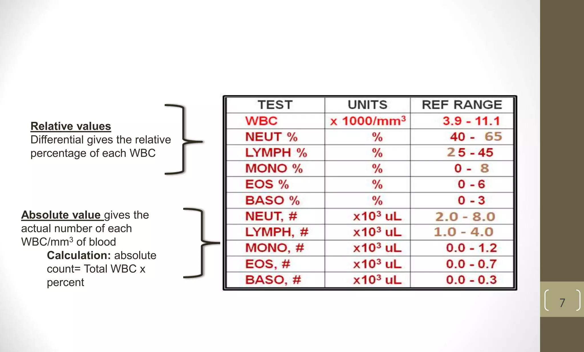 Abnormalities in leukocyte number.ppt