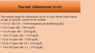 Abnormalities of Aldosterone Hormone.pdf