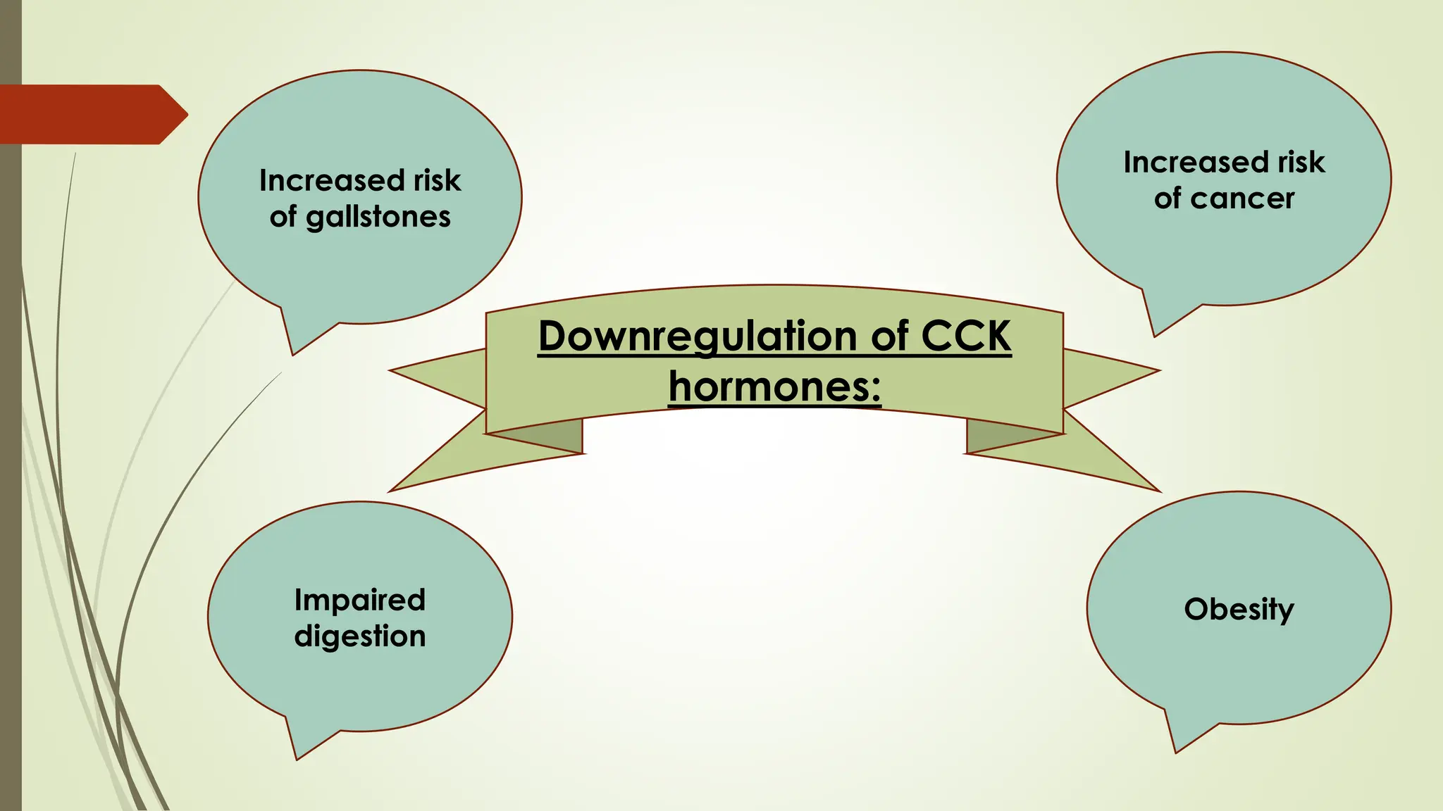 Abnormalities Of cholecystokinin hormones | PPT
