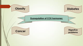 Abnormalities Of cholecystokinin hormones | PPT