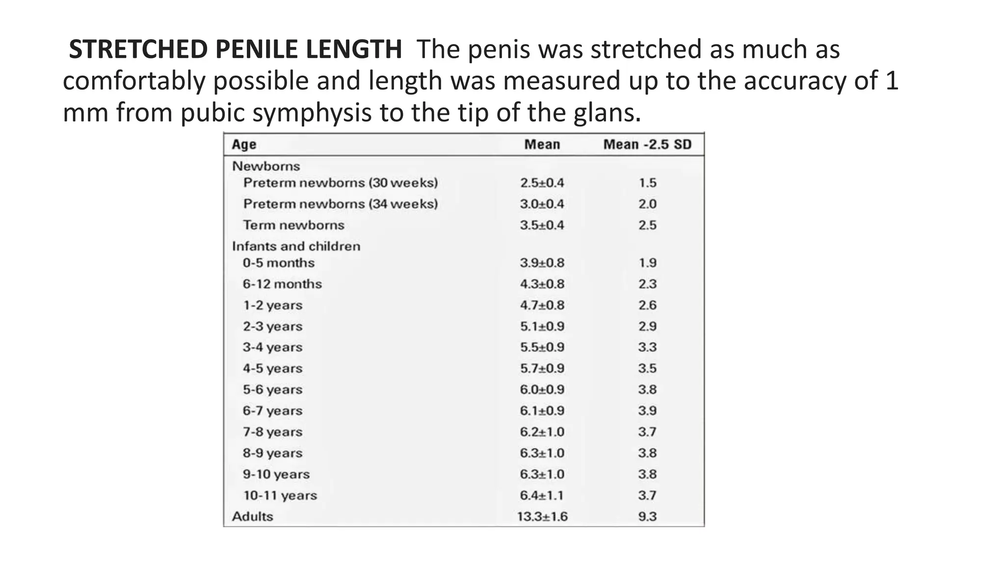 ABNORMALITIES OF EXTERNAL GENITAL TRACT.pptx