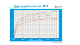 ABNORMALITIES OF HEAD SIZE AND SHAPE.pptx