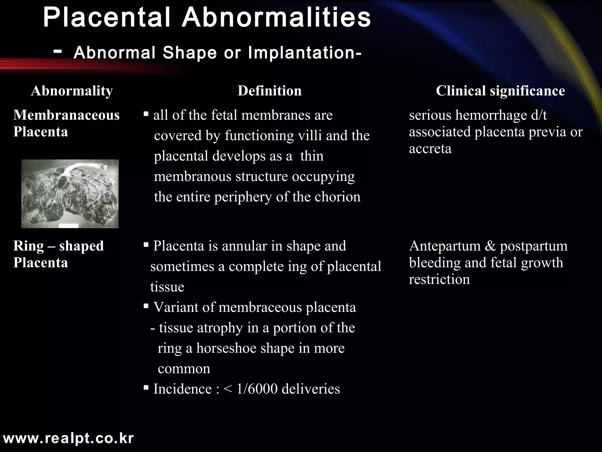 Abnormalities of the Placenta, Umbilical Cord and Membranes | PPT