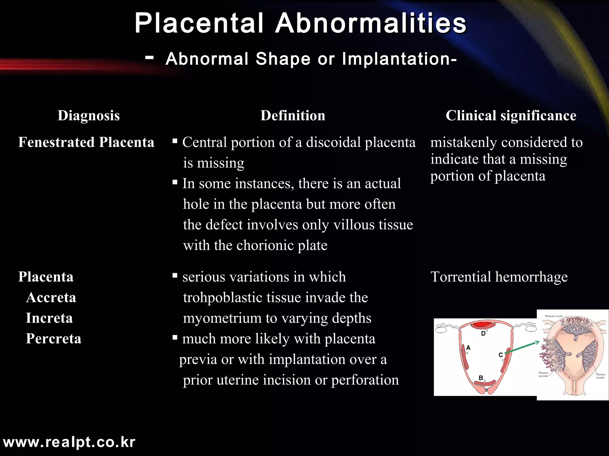 Abnormalities of the Placenta, Umbilical Cord and Membranes | PPT