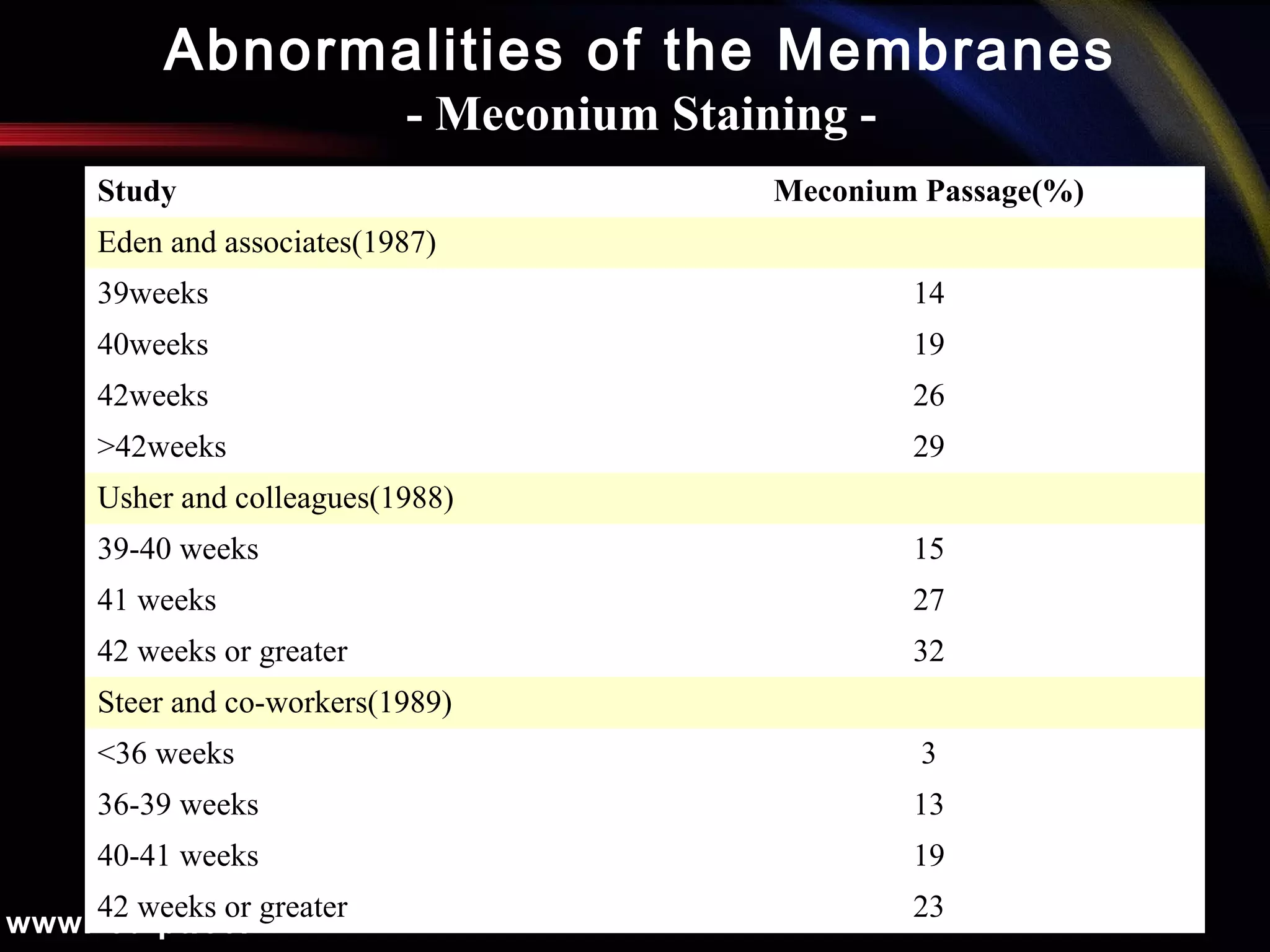 abnormalitiesoftheplacentaumbilicalcordandmembranes-140804071716 ...