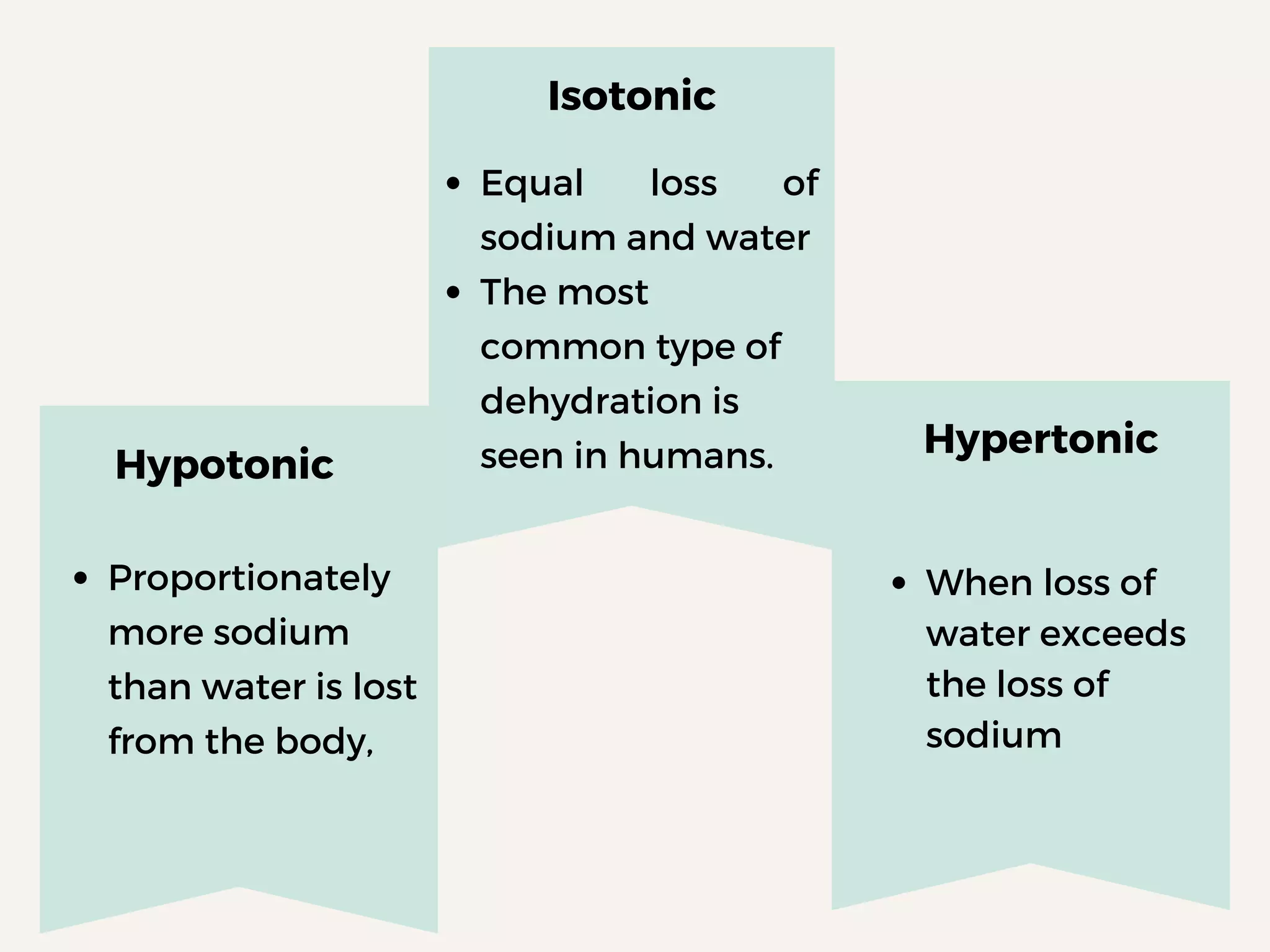 Abnormalities of water imbalance .pdf