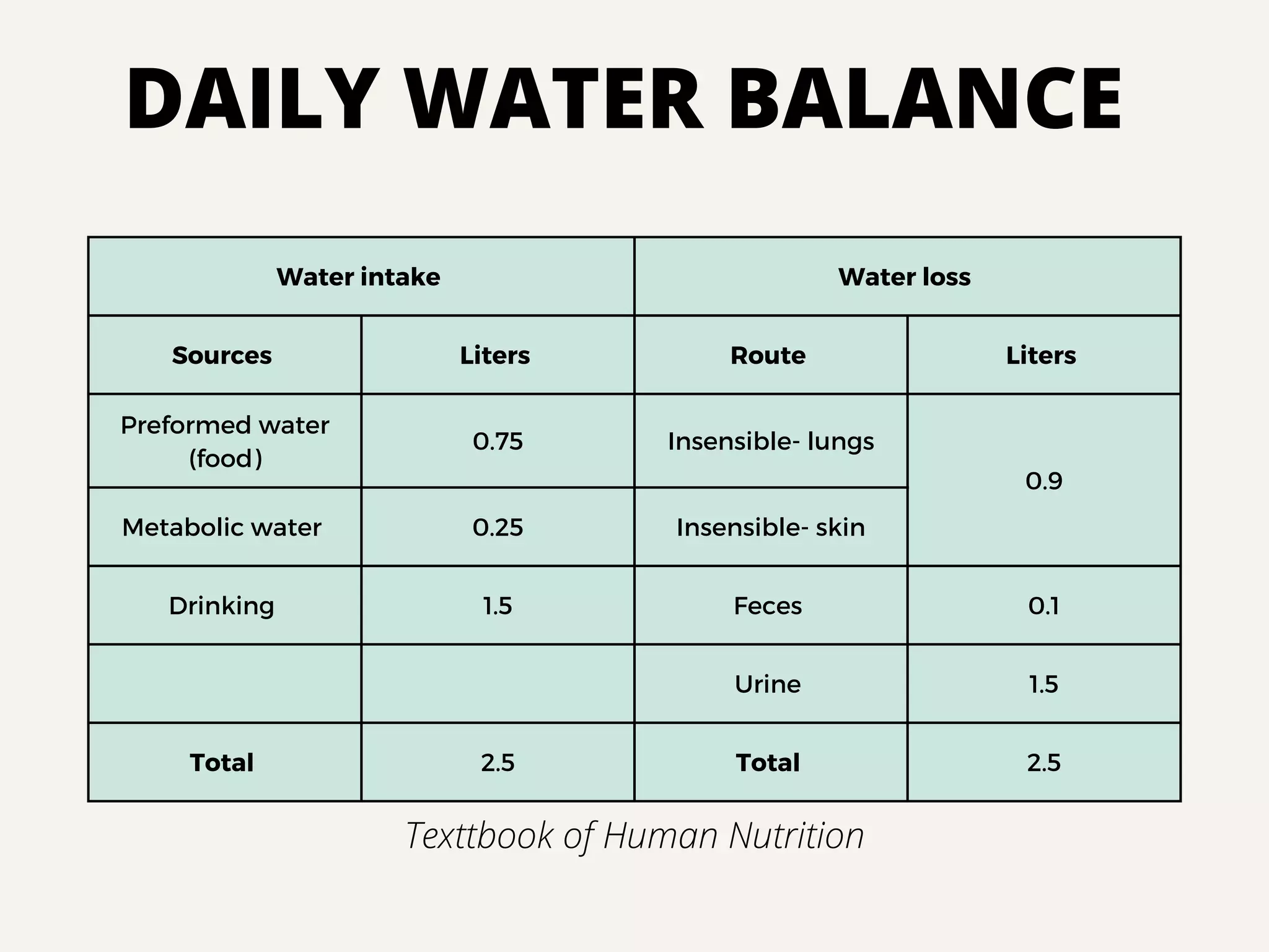 Abnormalities of water imbalance .pdf