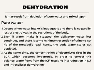 Abnormalities of water imbalance .pdf