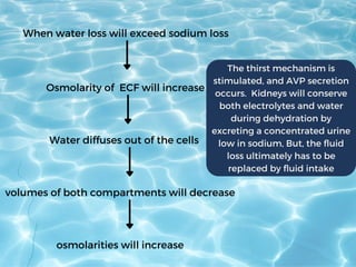 Abnormalities of water imbalance .pdf