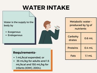 Abnormalities of water imbalance .pdf