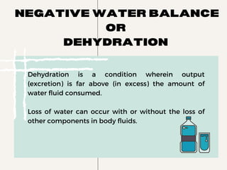 Abnormalities of water imbalance .pdf