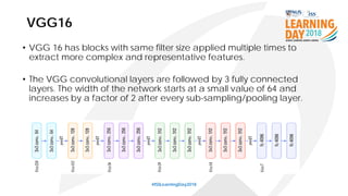 NUS-ISS Learning Day 2018- Abnormality classification using ...