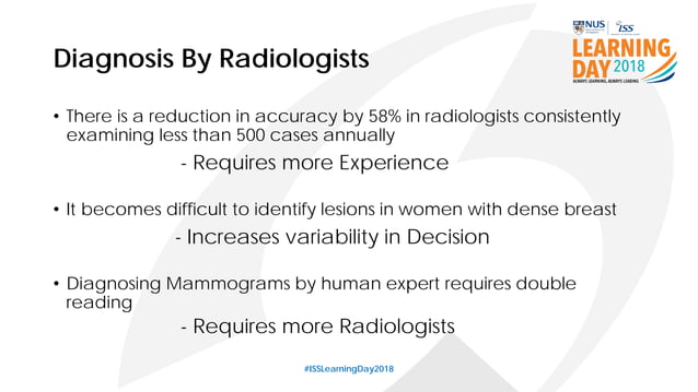 Nus Iss Learning Day 2018 Abnormality Classification Using Convolutional Neural Networks On