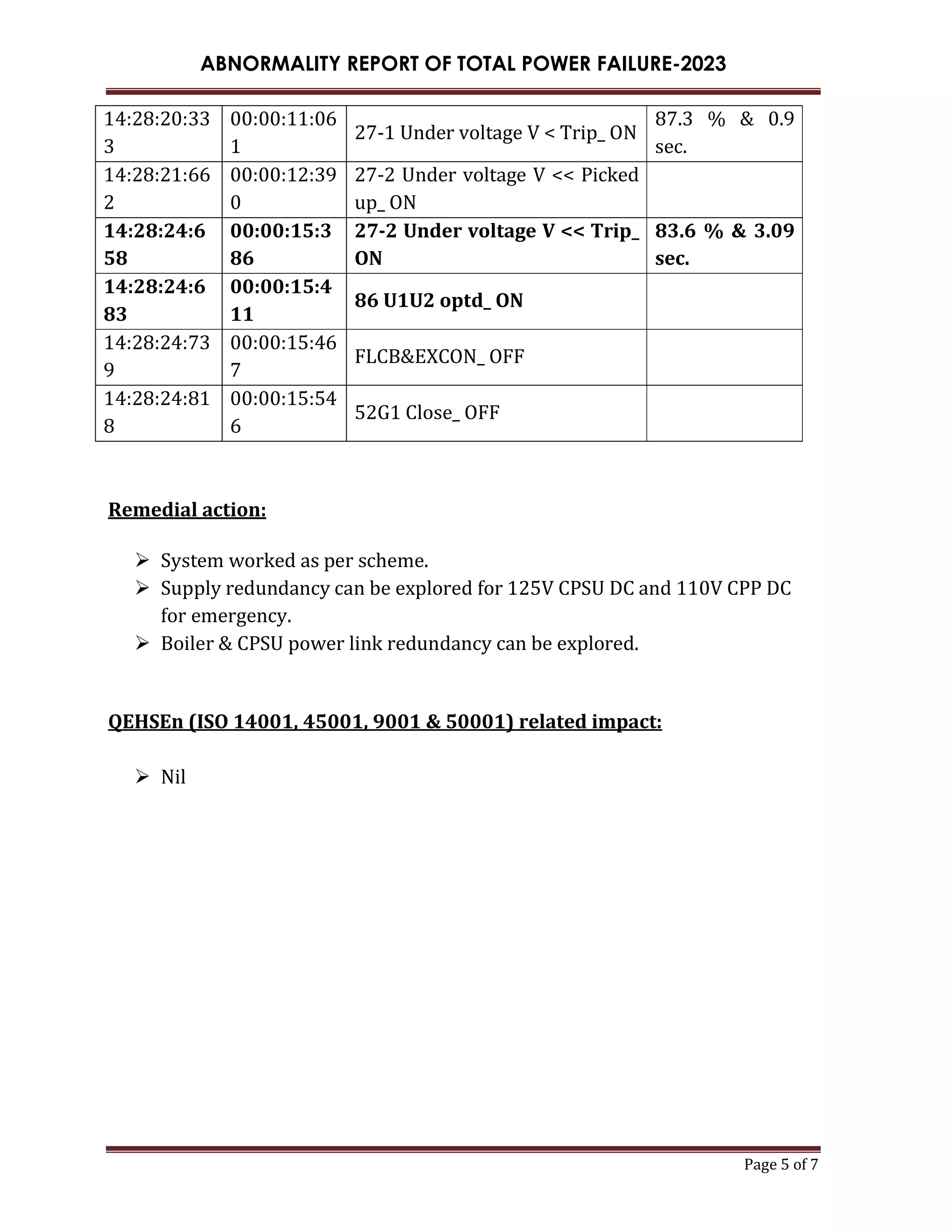 Abnormality Report_Final.pdf