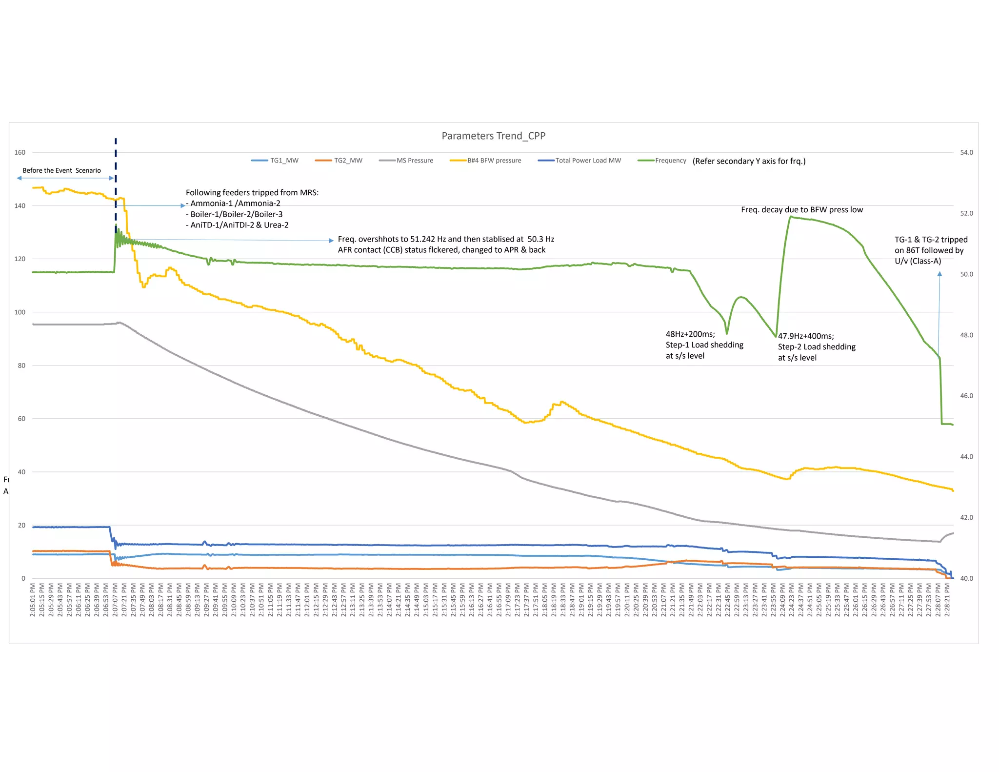 Abnormality Report_Final.pdf