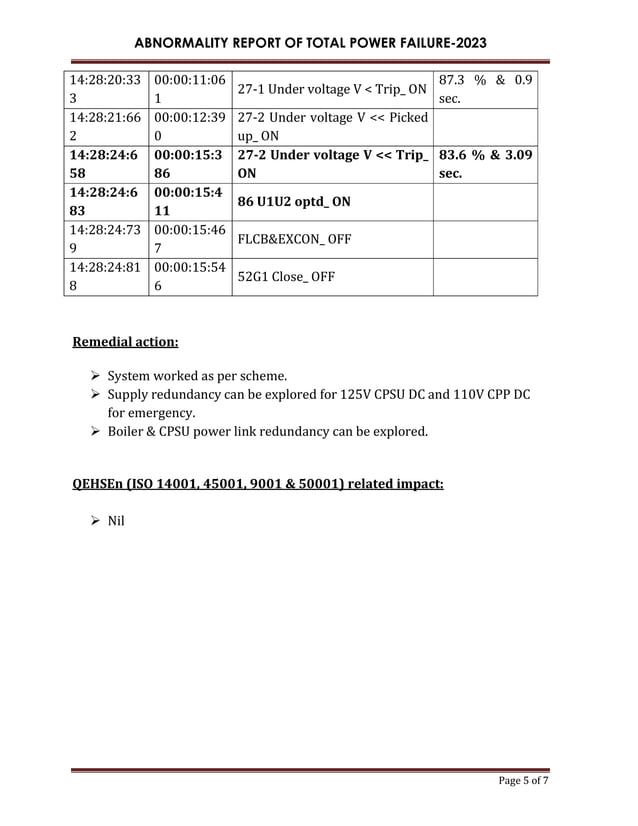 Abnormality Report_Final.pdf