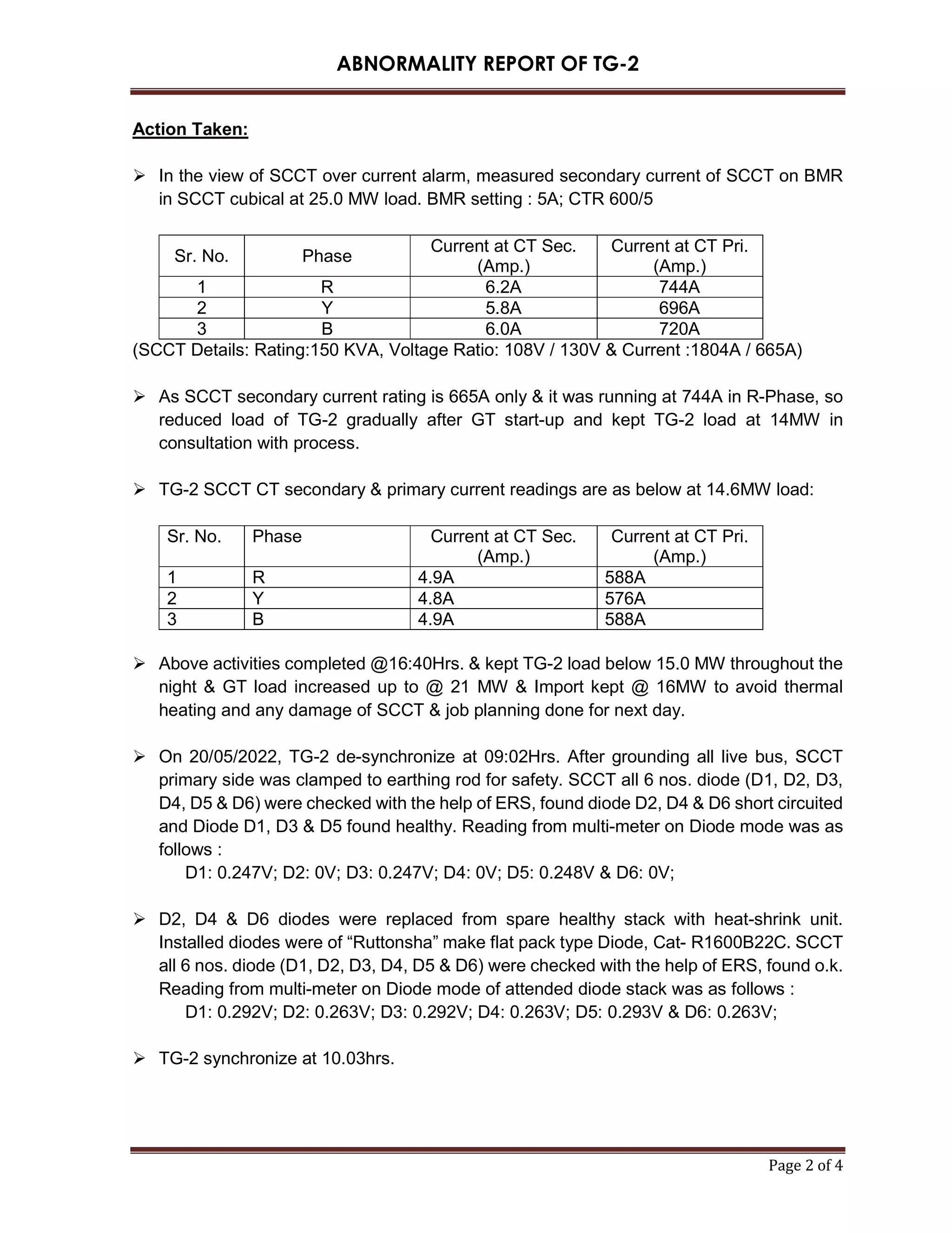 Abnormality report of TG-2 SCCT Diode failure on overcurrent.pdf