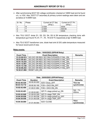 Abnormality report of TG-2 SCCT Diode failure on overcurrent.pdf