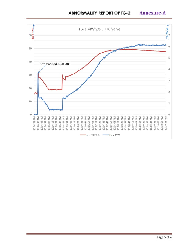 Abnormality report of TG-2 SCCT Diode failure on overcurrent.pdf