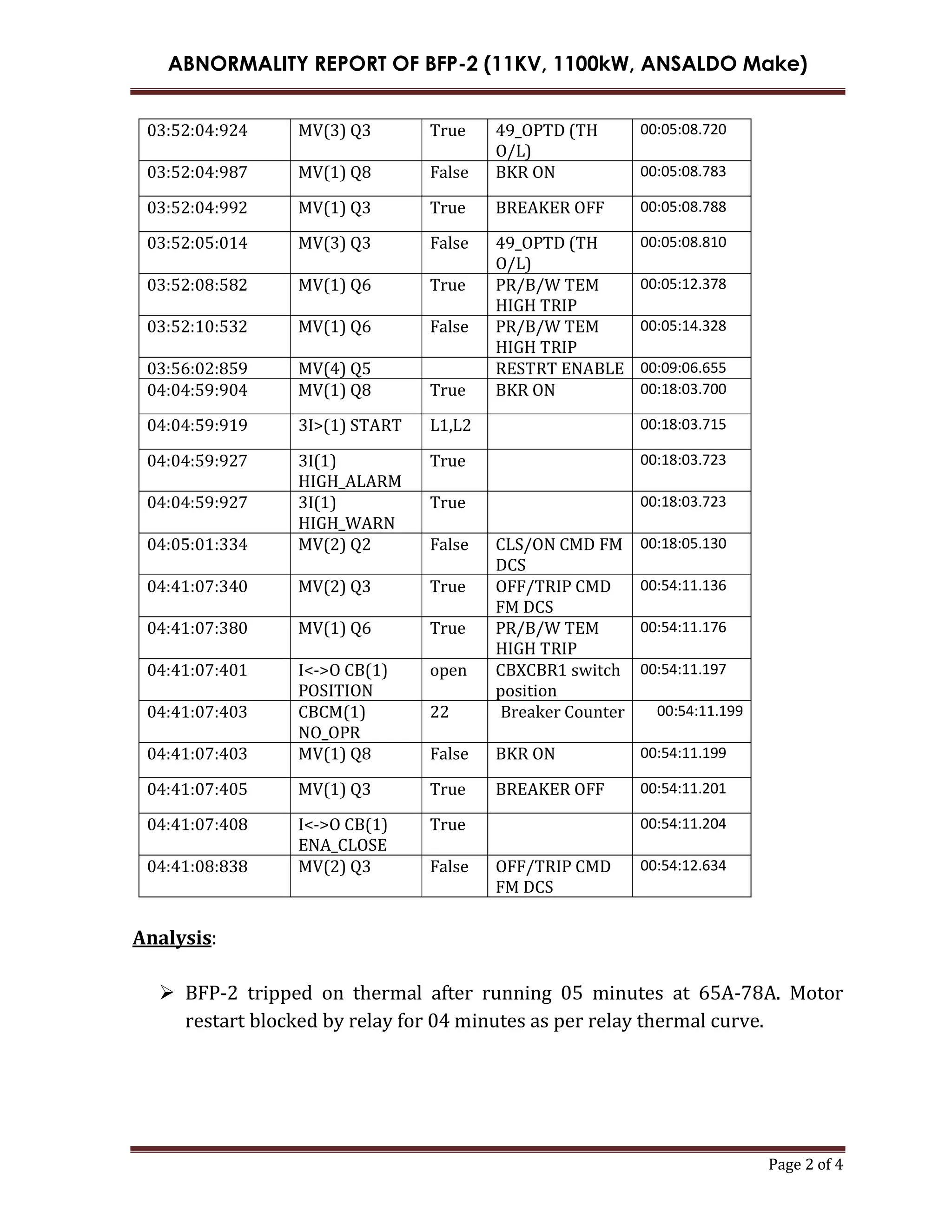 Abnormality Reposrt_BFP2 _120123.pdf