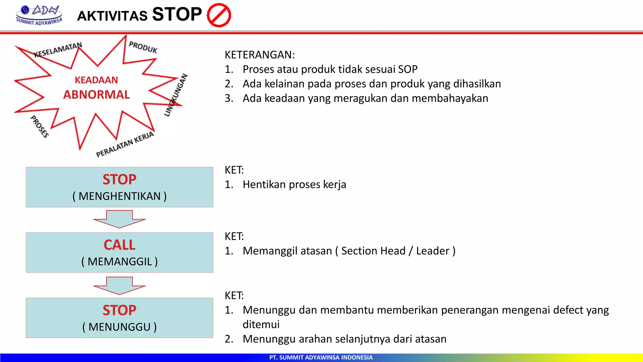 abnormalityrule | PPTX