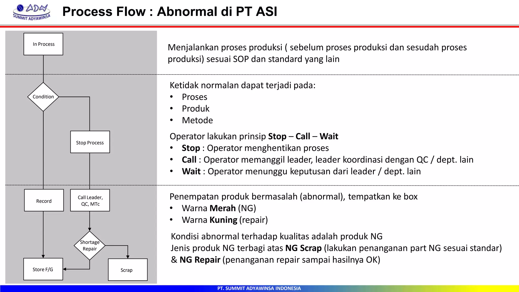abnormalityrule | PPTX