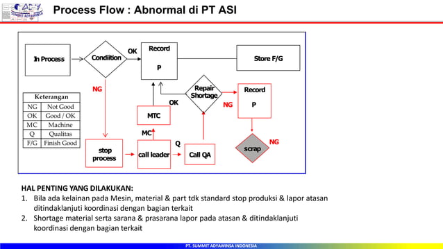 abnormalityrule | PPTX