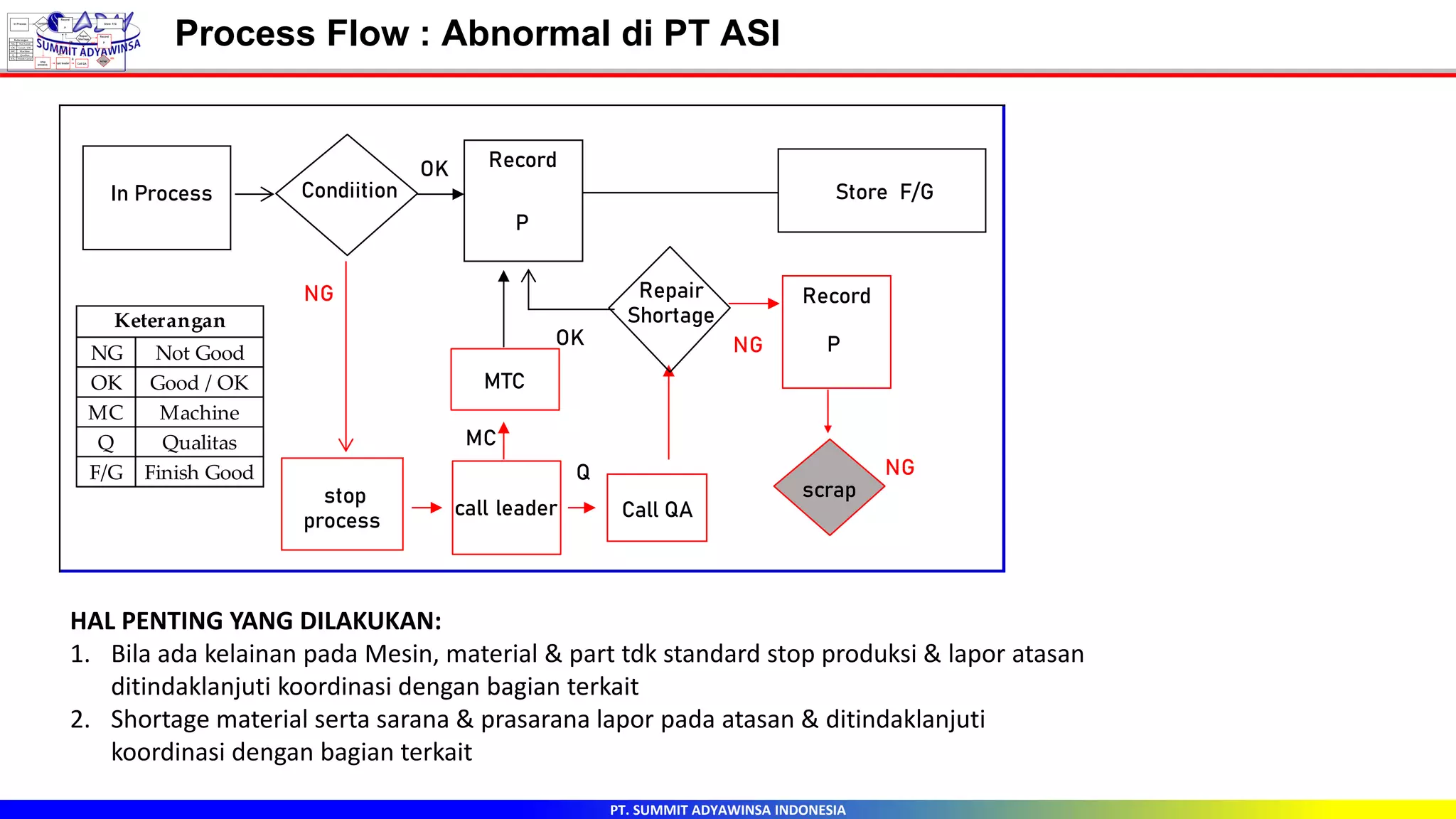 Abnormality Rule_Rev.0.pdf