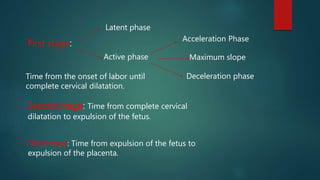 Abnormal labor and its managment, 2020 | PPTX