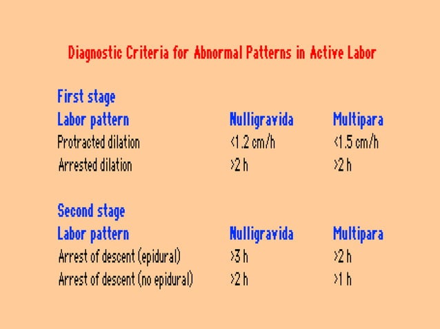 Abnormal labor and abnormal uterine contractions (dy.ppt
